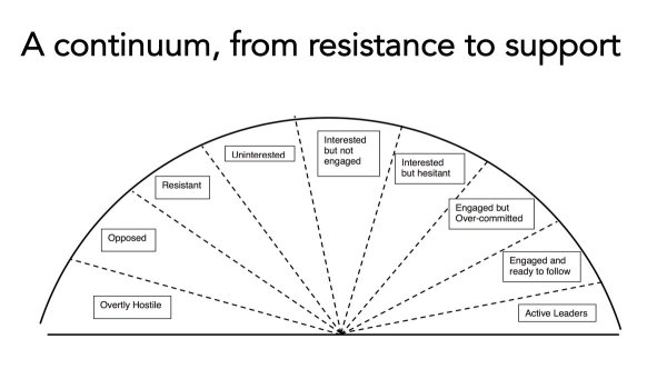 Resistance and backlash to social change – A Cry For Justice